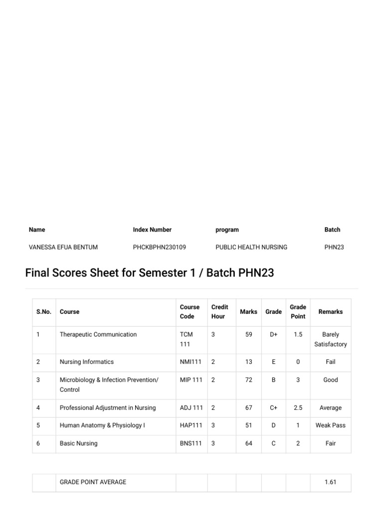 Semesters - HTI Portal | Download Free PDF | Public Services | Medical Specialties