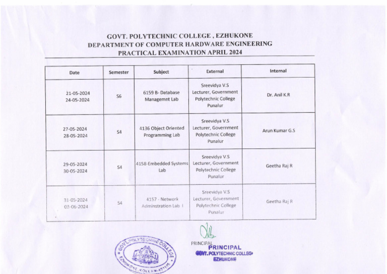 CHE Practical TT | PDF