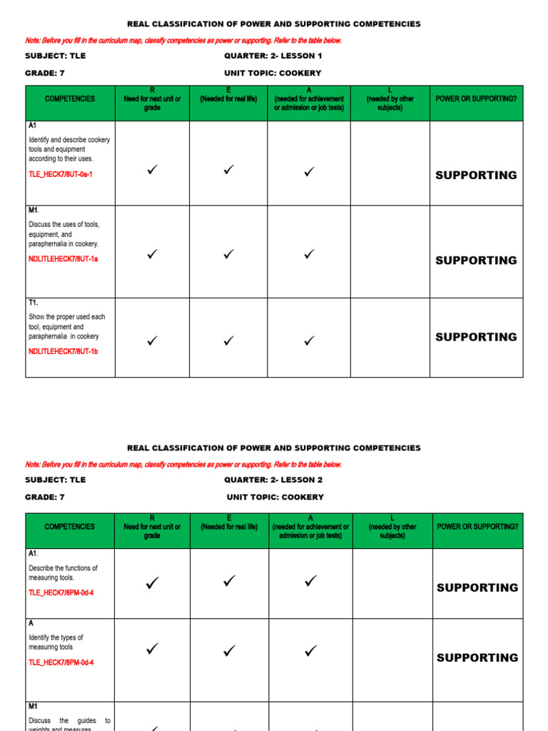 Real Classification Tle 7 2ND Q | PDF
