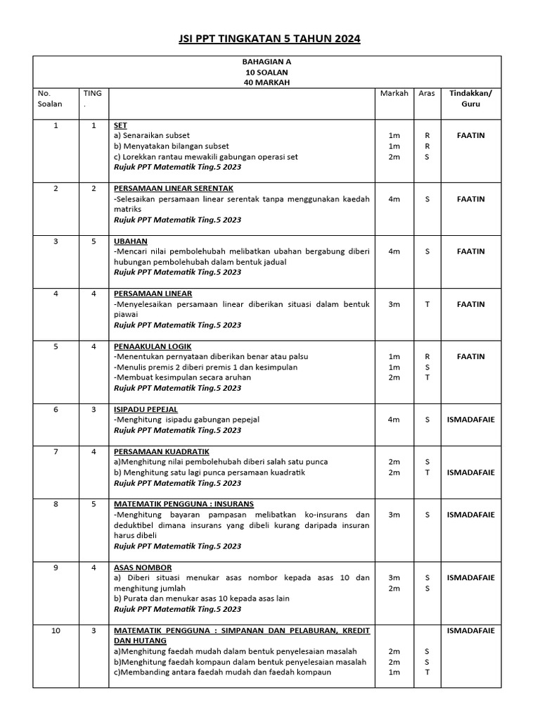 Jsi PPT Tingkatan 5 2024 | PDF