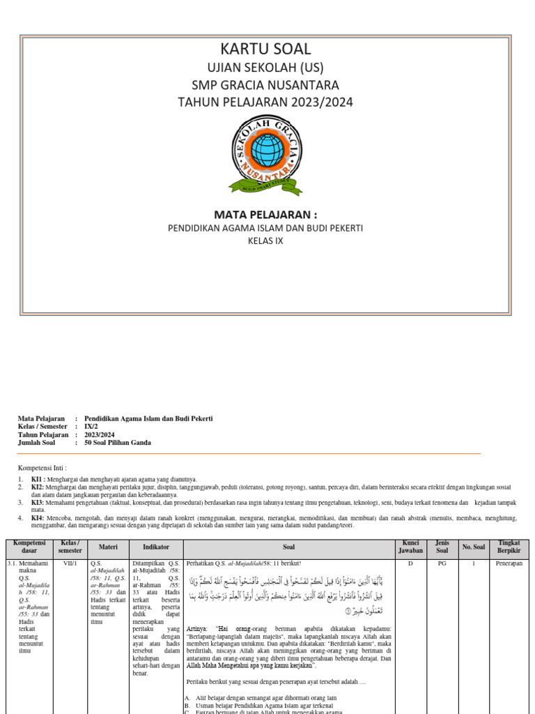 Kartu Soal PAI US SMP 2324 | PDF