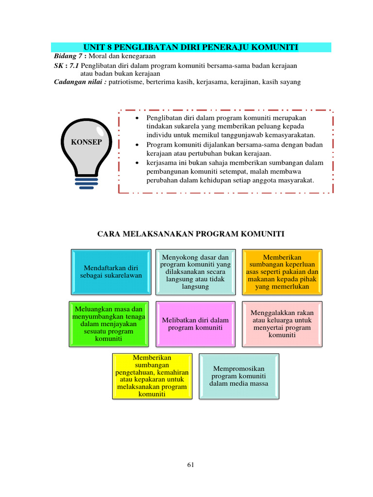 Penglibatan Dalam Program Komuniti | PDF | Gaya Hidup