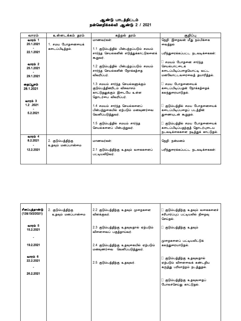 RPT MORAL THN 2 2021 (Baru) | PDF