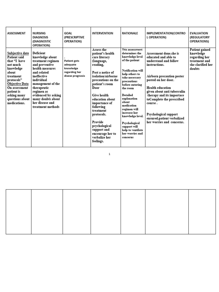 CARE PLAN Format - Deficient Knowledge PG | PDF | Medical Diagnosis ...