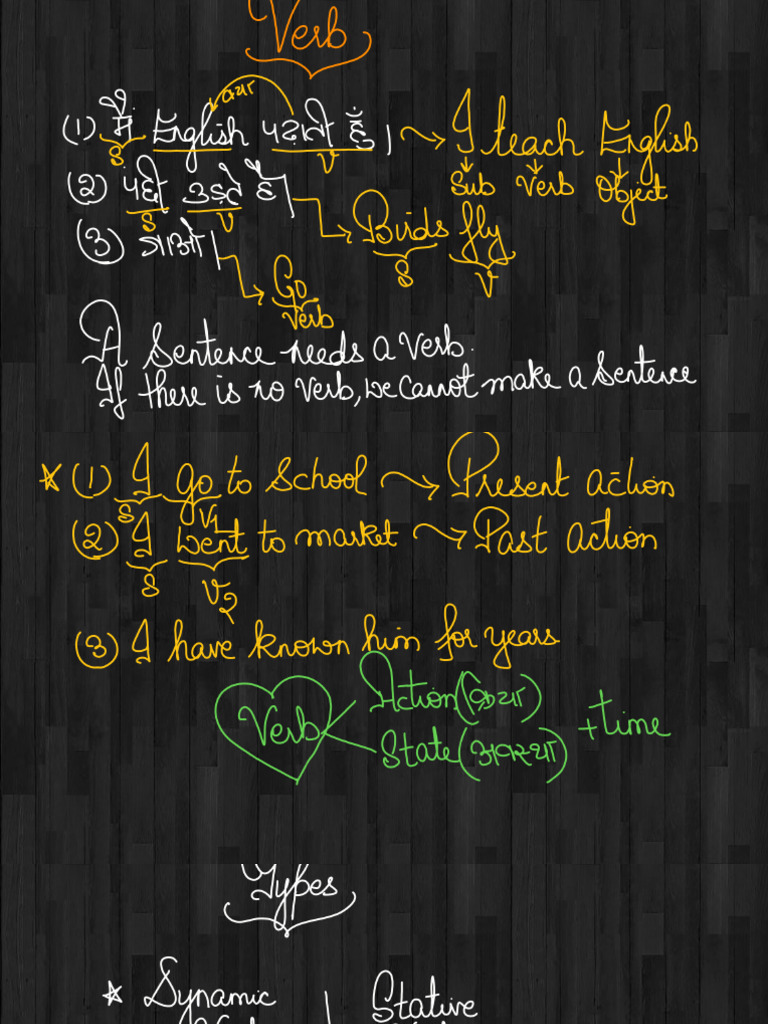 VERB_CLASS_01_HAND_WRITTEN_20240219015434 | PDF