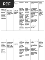 Pelvic Floor Distress Inventory | PDF | Urination | Urinary Incontinence