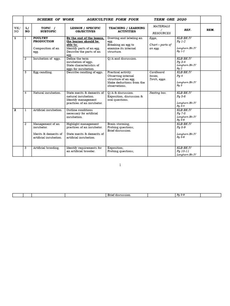 Agriculture Form 4 2020 Schemes of Work | PDF | Production Function ...
