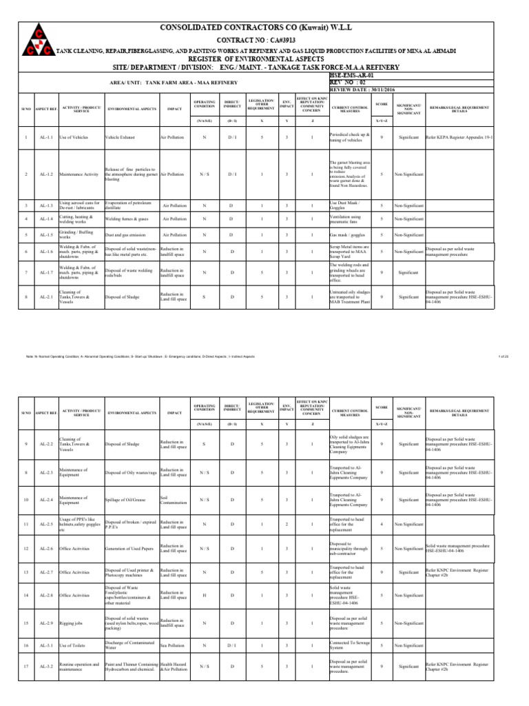 Environmental Impact Register | PDF | Waste Management | Municipal ...