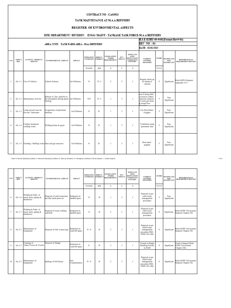 Aspects Register Format-01 | PDF | Waste Management | Waste