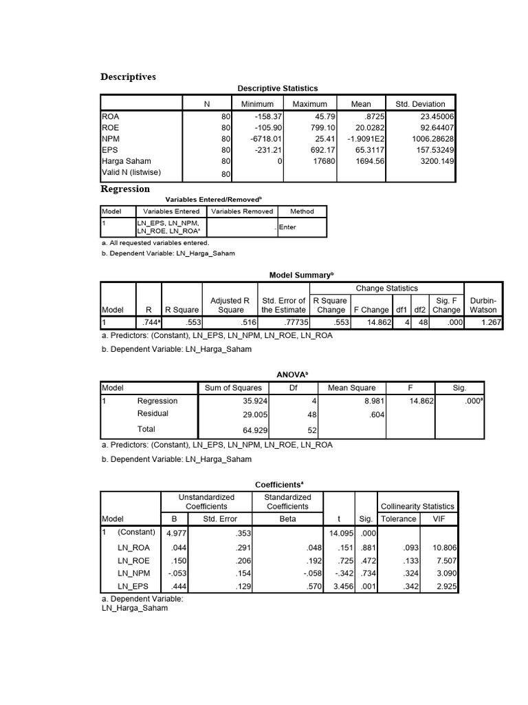 Hasil Pdf Errors And Residuals Coefficient Of Determination