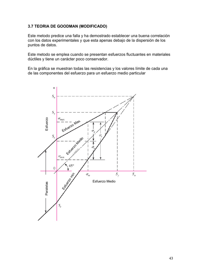 Criterio de Goodman Modificado en Fatiga | PDF | Fatiga (material ...