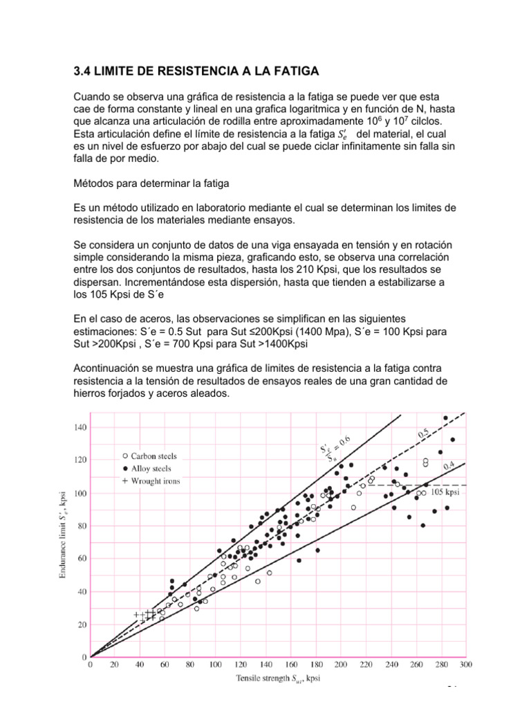 3.4 Limite de Resistencia A La Fatiga | PDF | Fatiga (material) | Deformación (ingeniería)