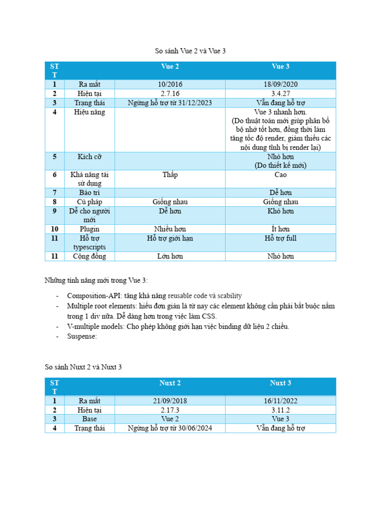So Sanh Vue2 Va Vue 3 | PDF
