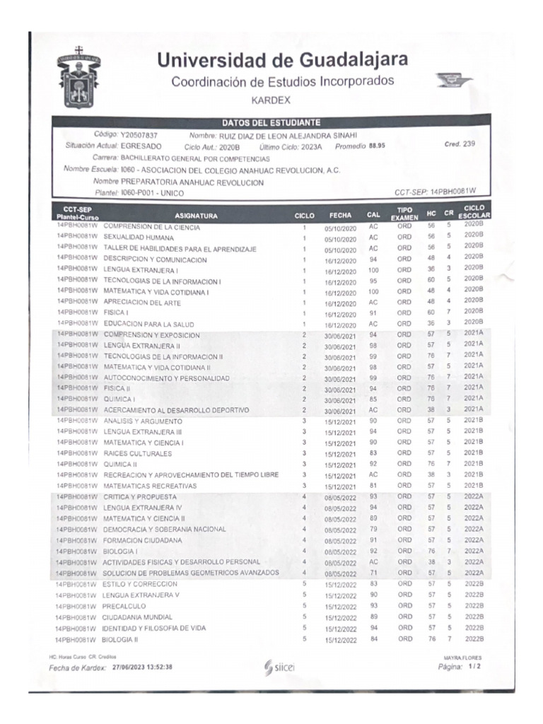 Universidad de Guadalajara | PDF