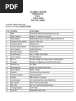 ICSE Formal Letter Writing Guide | PDF | Career & Growth