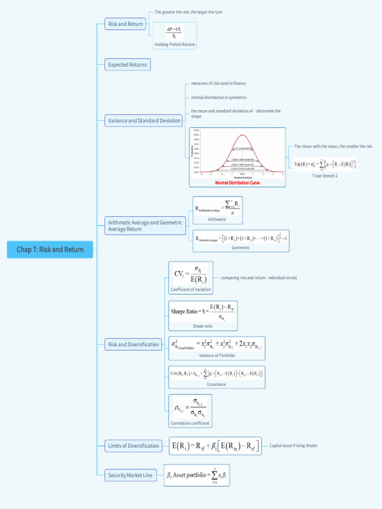 FIN - Chap 7 - Risk and Return | PDF