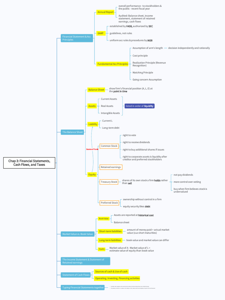 Fin Chap 3 Financial Statement Cash Flows And Taxes Pdf Equity Finance Book Value