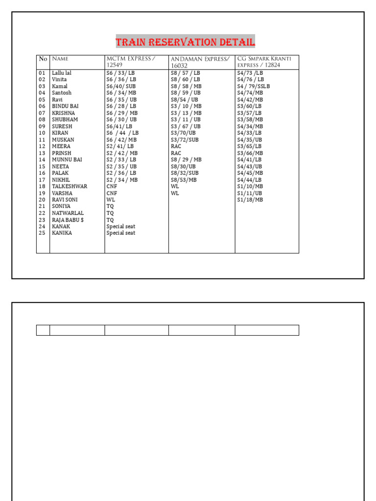 Train Reservation Detail | PDF