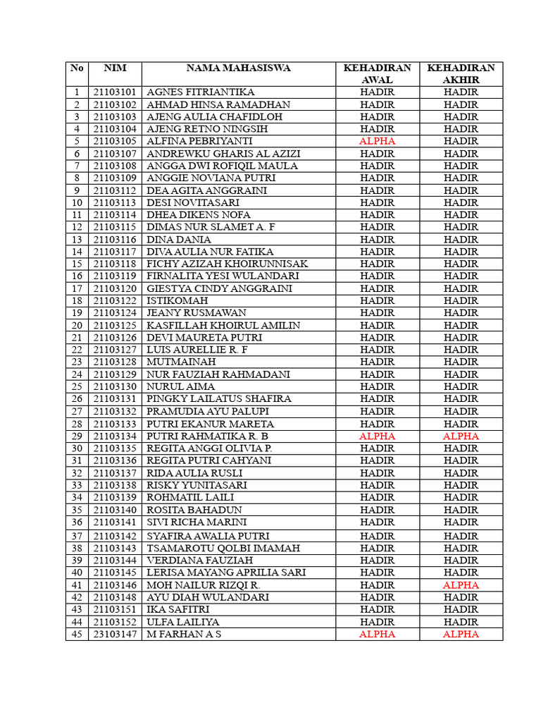 PRESENSI_TEORI_FARMASI_KOMUNITAS_TM 2_21C | PDF