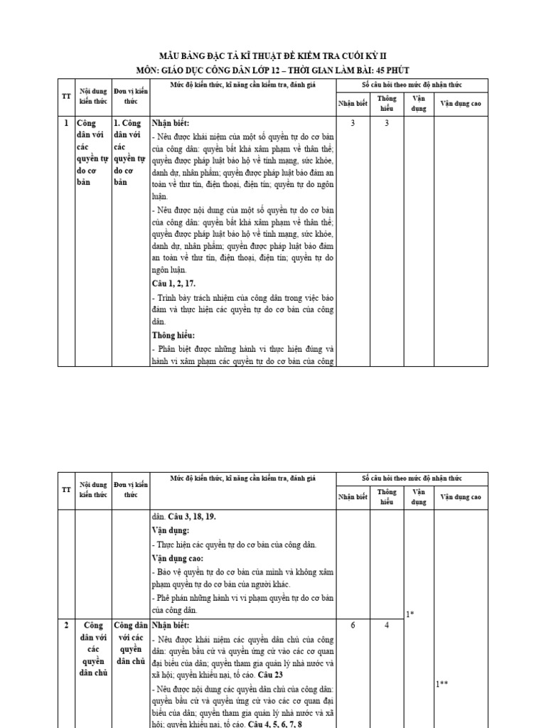 Dac Ta de Kiem Tra Cuoi Ki II | PDF