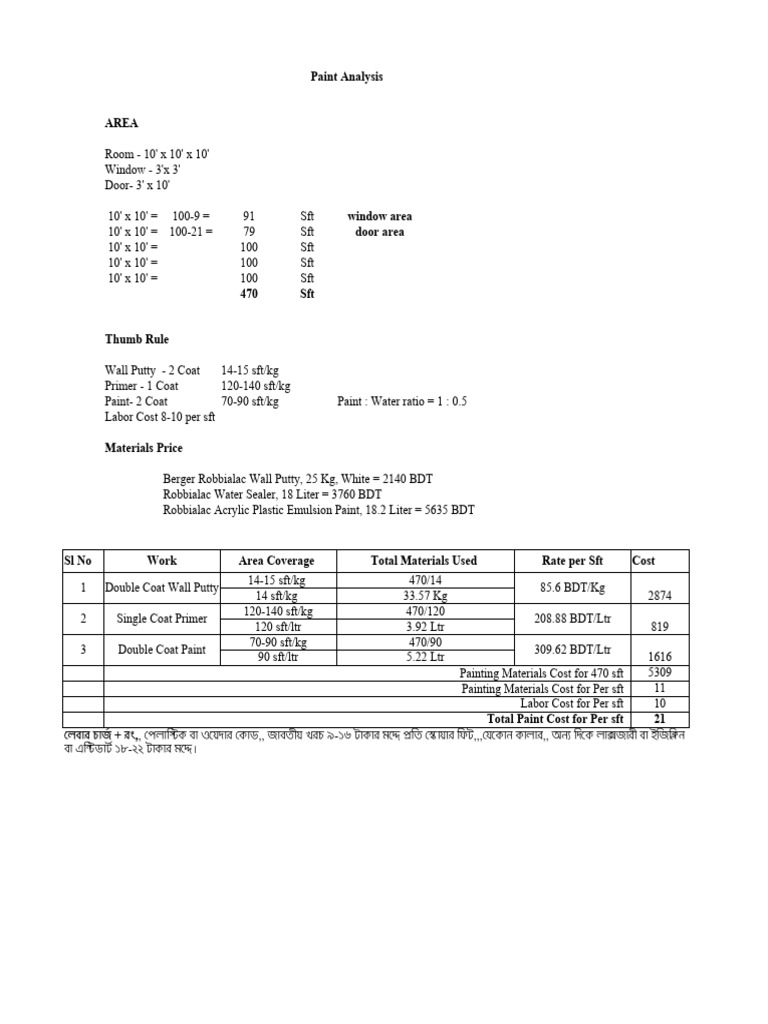 Paint Analysis | PDF | Paint | Acrylic Paint