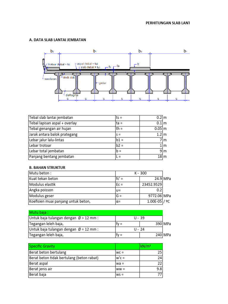 Perhitungan Slab Lantai Jembatan | PDF