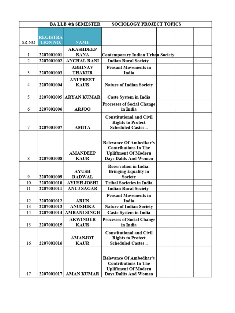 Sociology Project Topics for BA LLB | PDF | Dalit | Caste