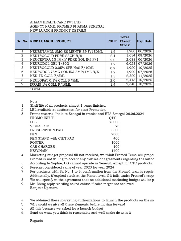 New Product Launch by Promed Pharma | PDF | Economies | Financial Markets