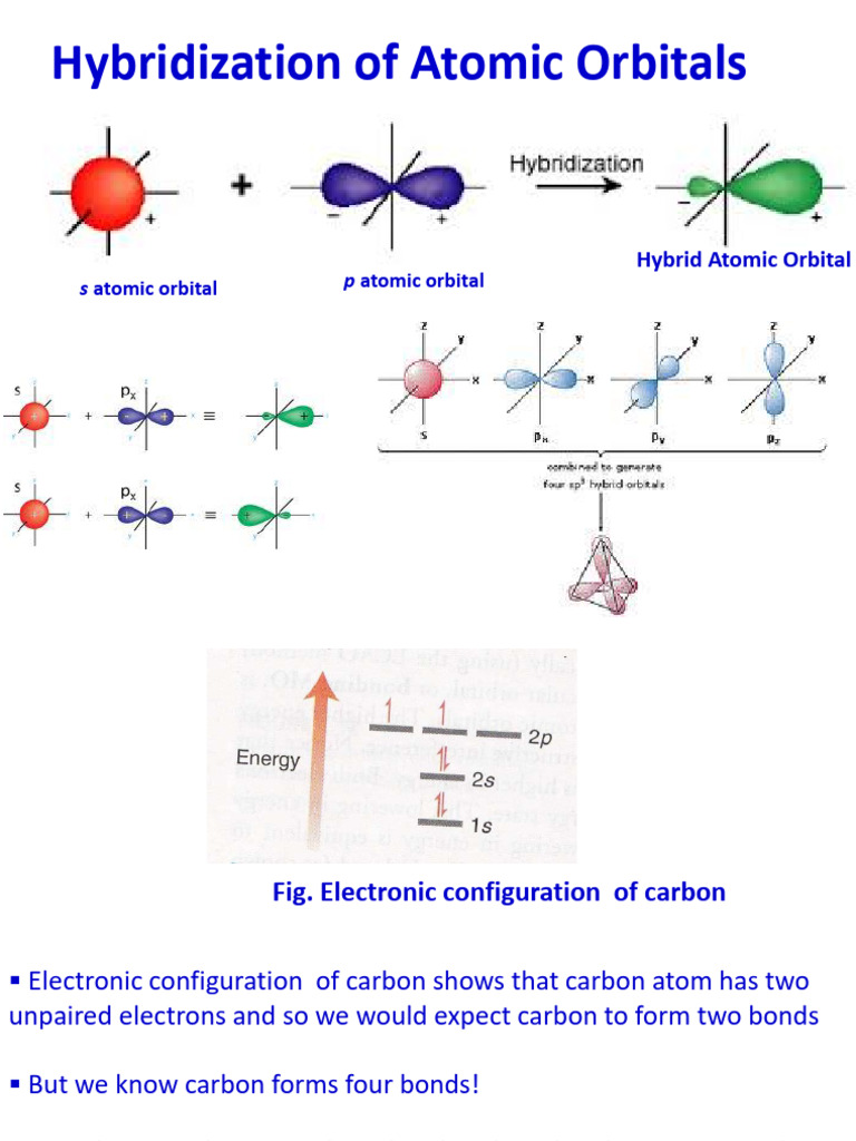 Hybridization & Chemical Bonding | PDF | Molecular Orbital | Chemical Bond
