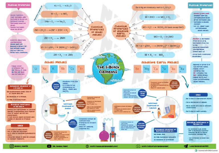 The S - Block Elements | PDF