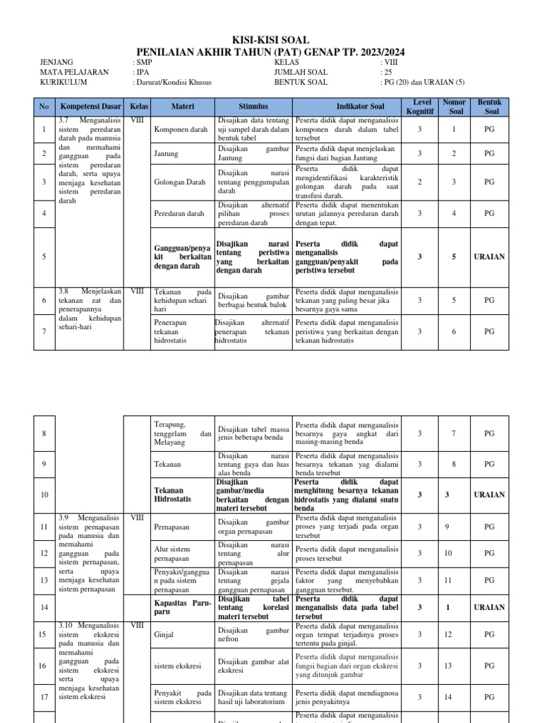 Kisi-kisi Soal IPA 8 PAT 2023-2024 | PDF