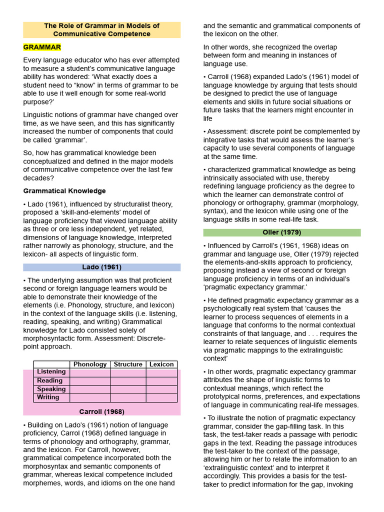 Language Educators' Grammar Insights | PDF | Semantics | Morphology ...
