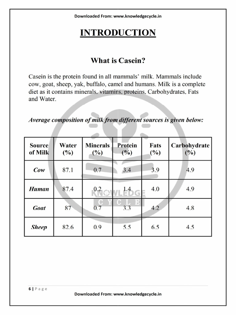 AMOUTN OF CASEIN IN DIFF SAMPLE OF MILK (P) - Removed | PDF AMOUTN OF CASEIN IN DIFF SAMPLE OF MILK (P) - Removed | PDF