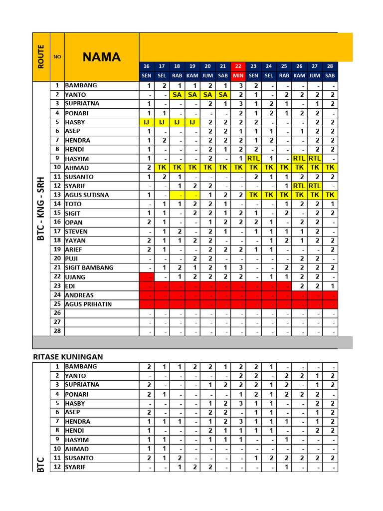 Driver Route Performance Summary | PDF