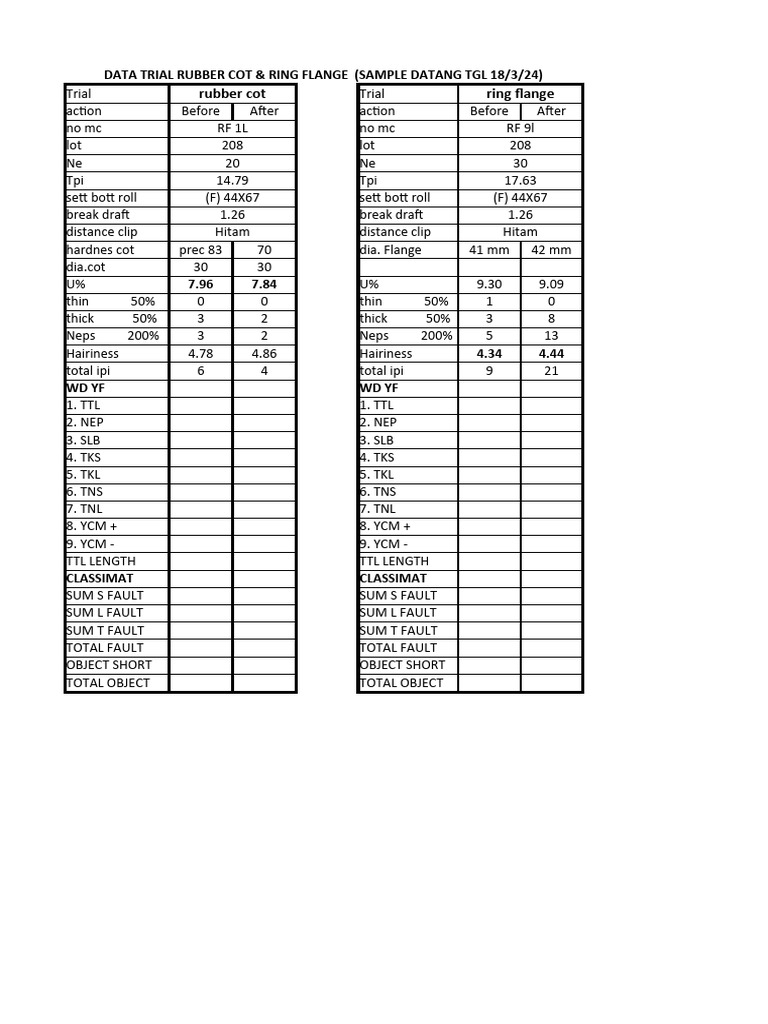 Trial Rubber Cot & Ring Flange | PDF