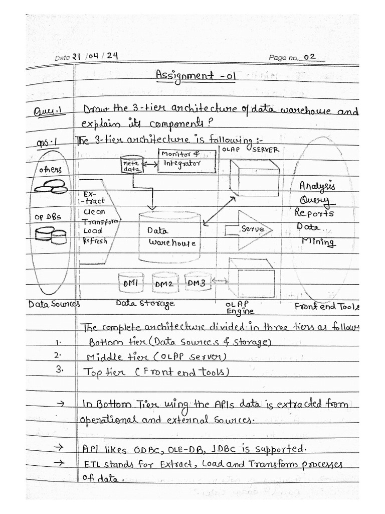 DWDM Ass. Unit 1 | PDF