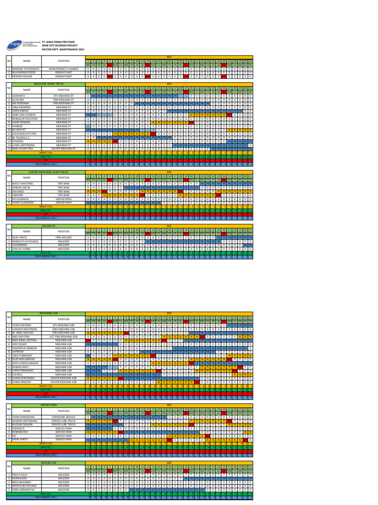 Schadul Plant Maitenance - May 2024 | PDF | Welding | Construction