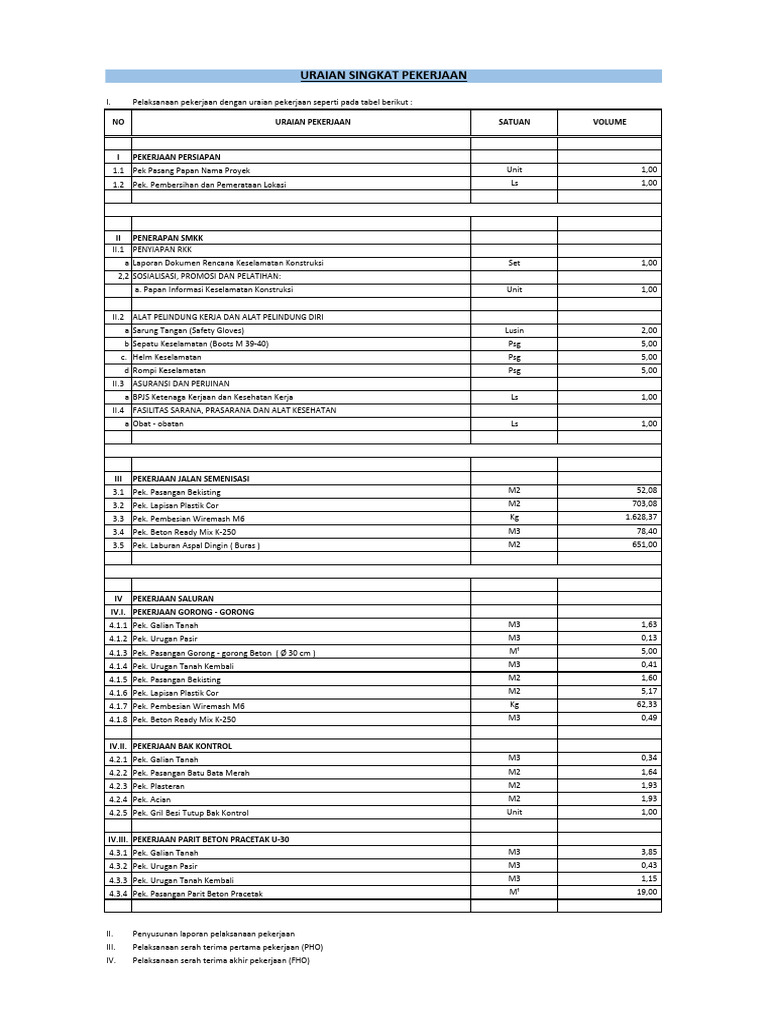 URAIAN Pembanguan Jalan Semenisasi GG Ciku Kel. Kota Baru Kecamatan Teluk Sebong (Lanjutan) | PDF