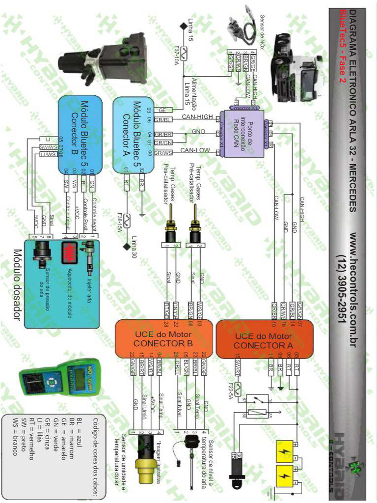 Diagrama Sistema SCR Arla Mercedes Bez | PDF