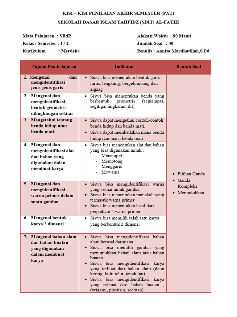 Kisi-Kisi SBDP | PDF | Seni