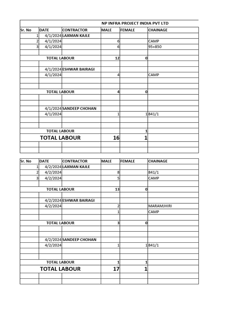 Labour Report April 2024 | PDF