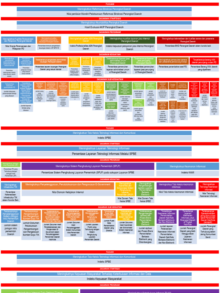 Rencana Cascading Kecamatan 2025 | PDF