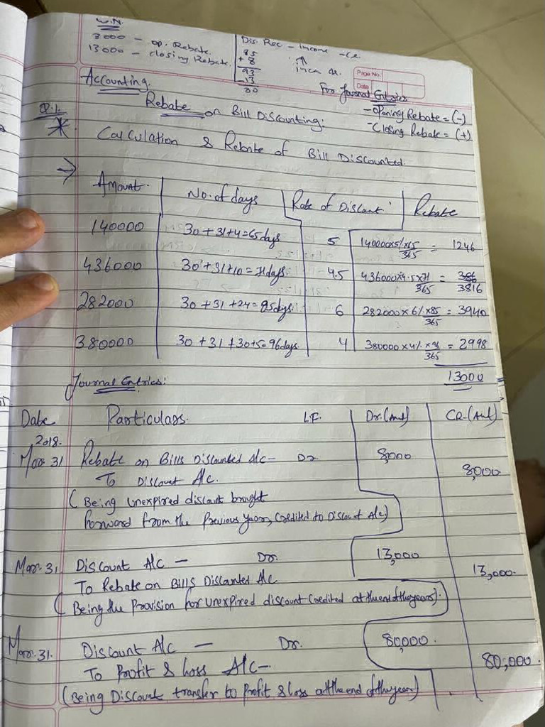 Accounts Sums Done In Ofline Class Pdf
