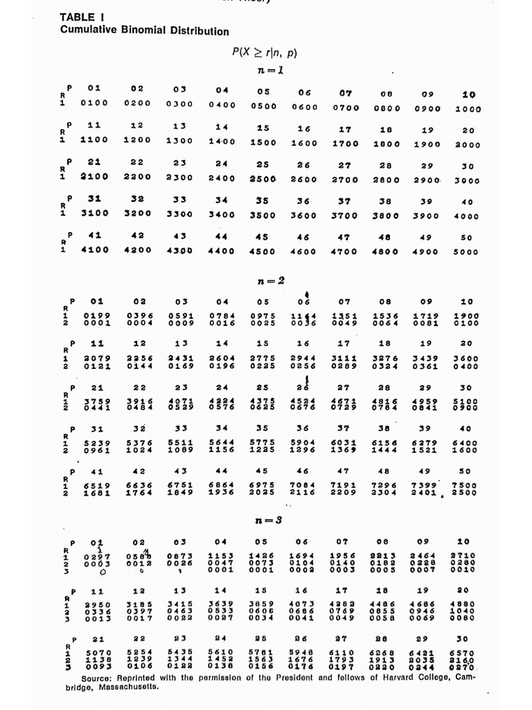 Table For Cumulative Binomial Distribution | PDF