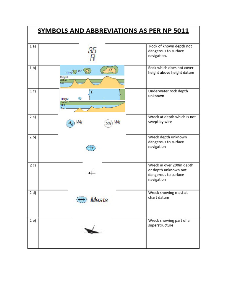 2.6 Chart Symbols in Syllabus | PDF | Submarines | Tide