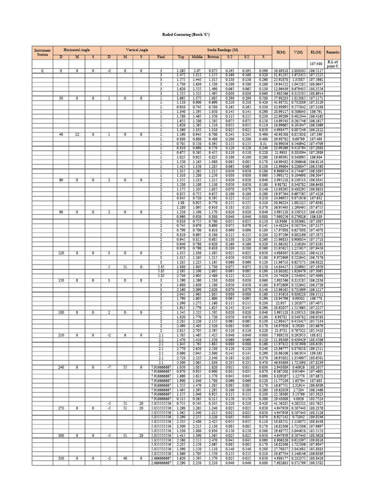 Radial Conturing Batch C | PDF