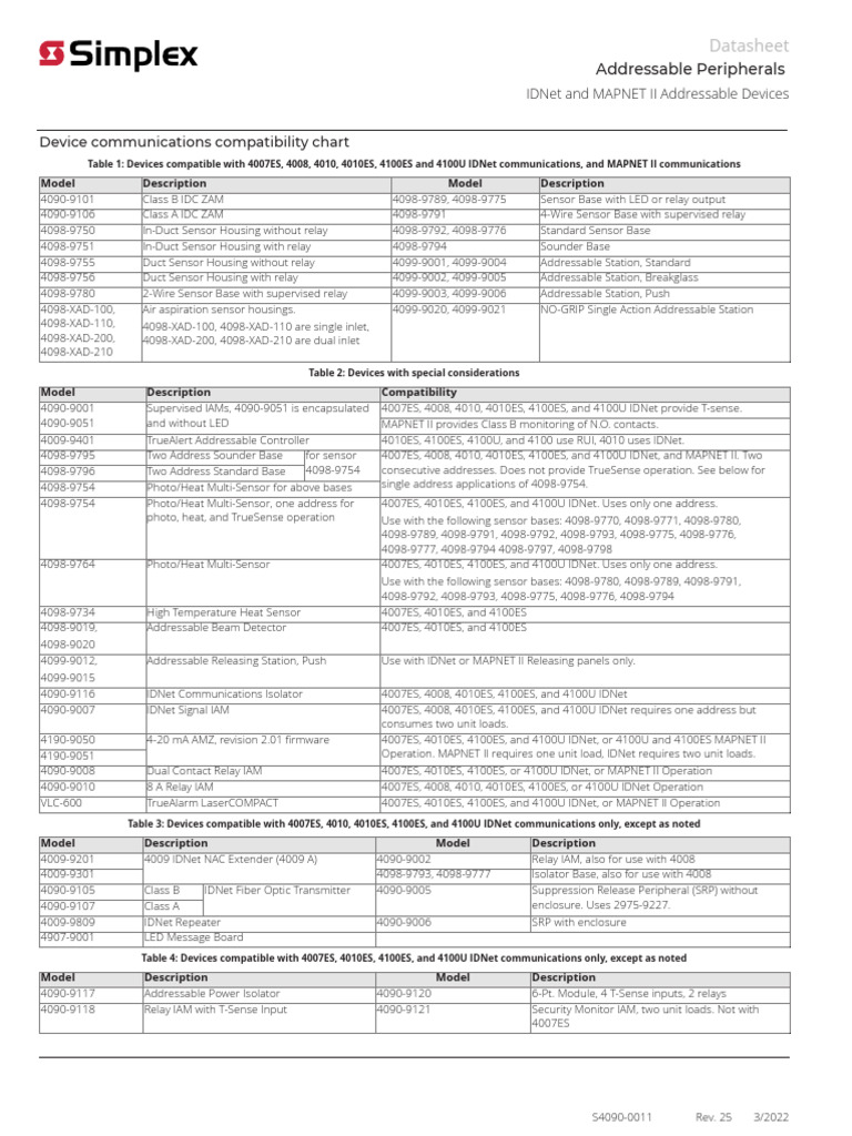 Device Compatibility for IDNet & MAPNET II | PDF | Relay | Input/Output