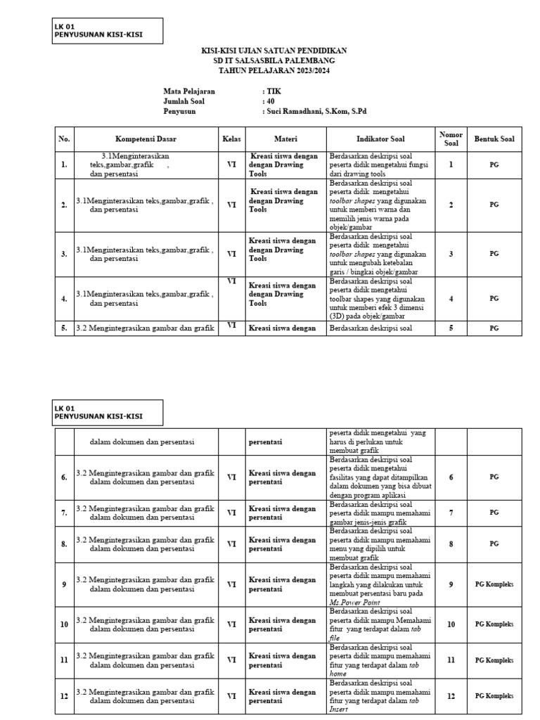 Kisi Kisi Soal Usp Tik TP 2024 | PDF