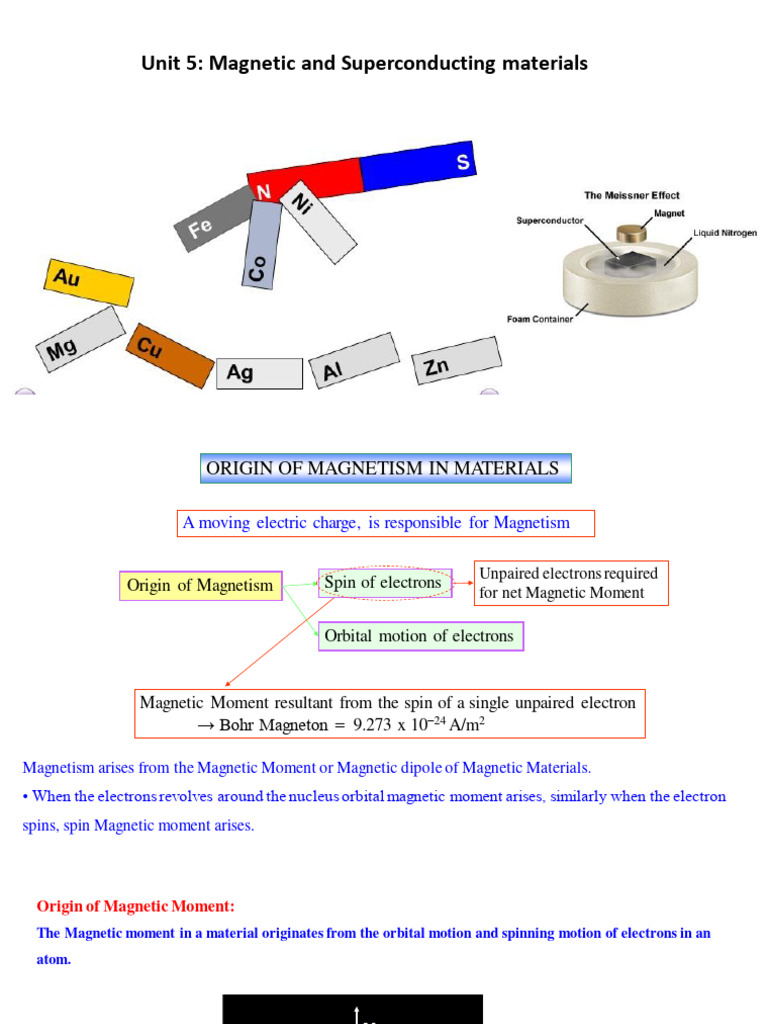 Unit 5 Magnetic Materials | PDF | Magnetism | Magnetic Field