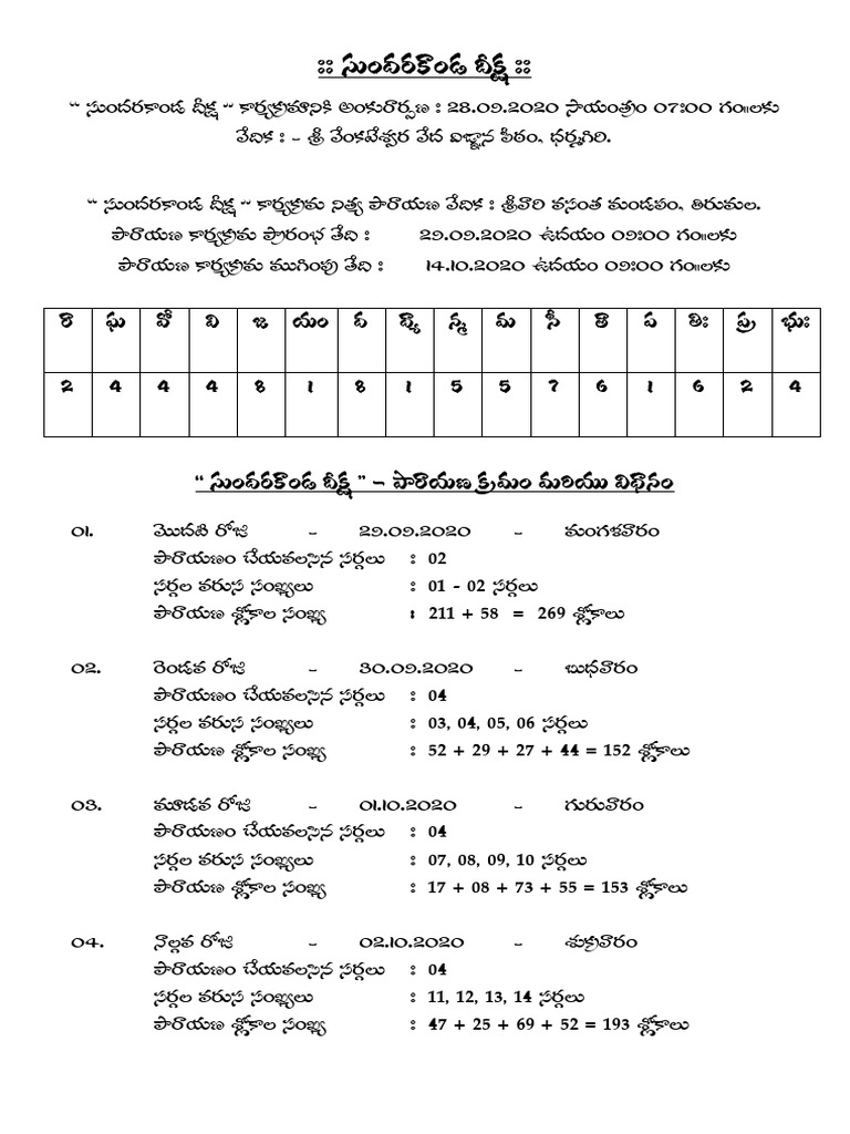 Sundarakanda Deeksha - Process | PDF